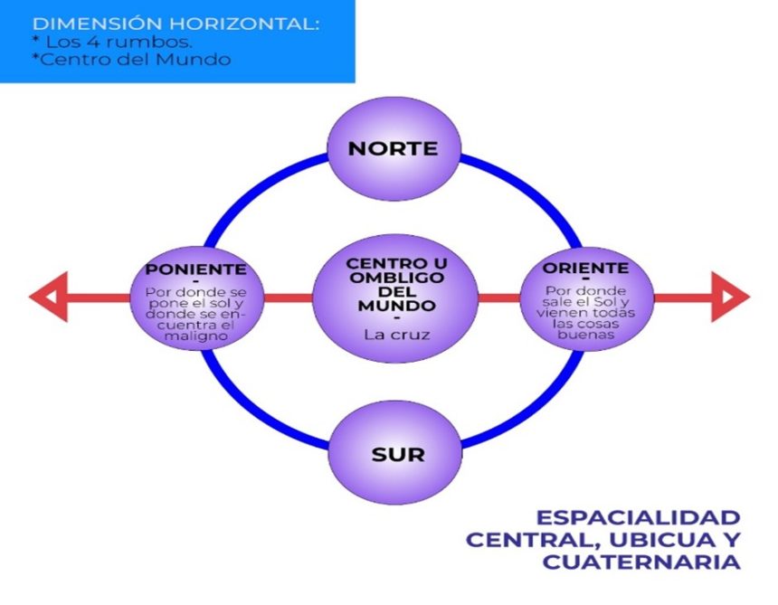 Los simbolismos del altar como mapa de la geografía espiritual en las ...